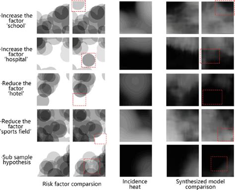 The Interplay Between Urban Spatial Risk And Urban Design Download