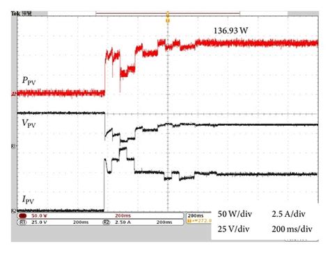 Experimental Results For Proposed Algorithm Under Partial Shading Of