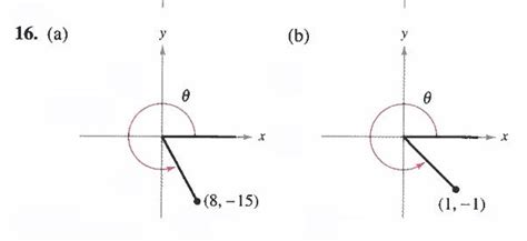 Solved B Evaluating Trigonometric Functions In Exercises 15 Chegg Com