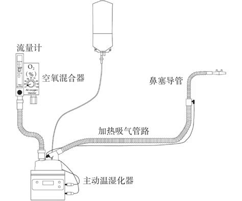呼吸治疗共识（1）｜新型冠状病毒肺炎患者经鼻高流量氧疗使用管理专家共识 新冠 呼吸界