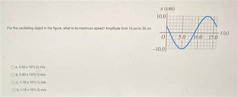 solved for the oscillating object in the figure what is its