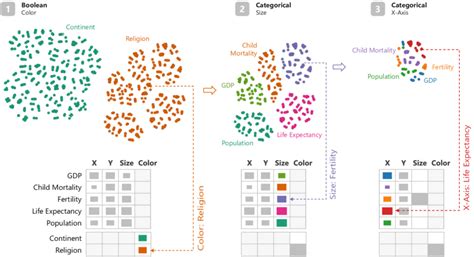 Hierarchical Clustering For Synthetic User Sessions Emerges In The