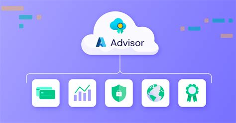 Azure Advisor Basics Benefits And How To Get Started Prosperops