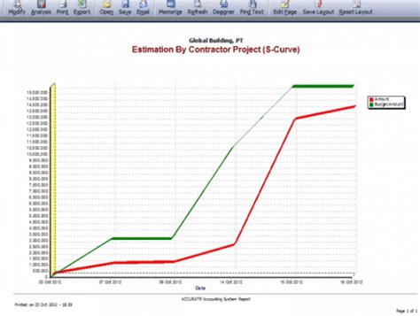 Laporan Project S Curve Pada Accurate