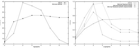 Comparison of cpu time at fixed c for large σ Download Scientific Diagram