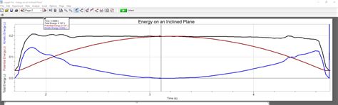 ANALYSIS Click Examine And Move The Mouse Across Chegg Com