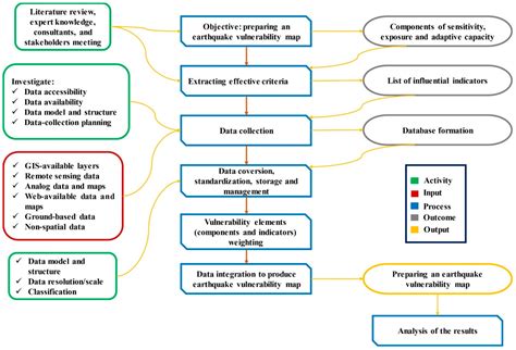 Remote Sensing Free Full Text Using Artificial Neural Networks To Assess Earthquake