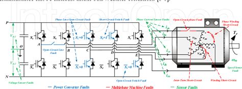 Figure 1 From Open Phase Fault Operation On Multiphase Induction Motor