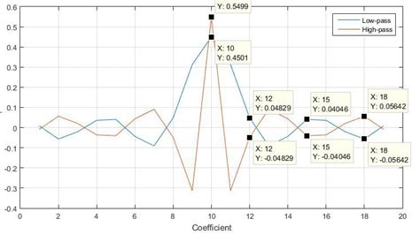 Whats New In Vhdl 2019 Vhdlwhiz