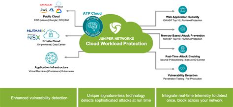 Connecting And Protecting Applications Within A Zero Trust Data Center