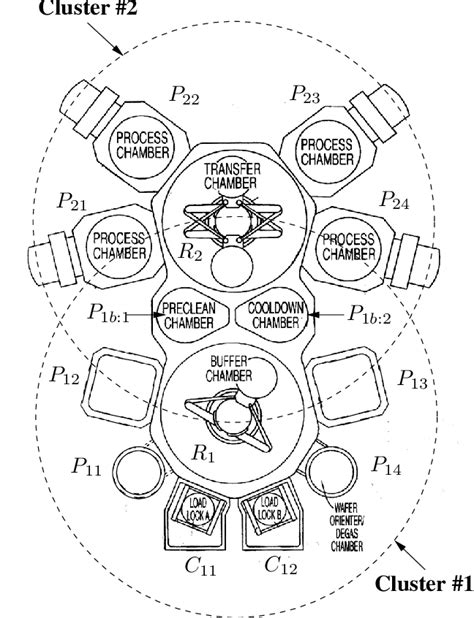 A Schematic Of Multi Cluster Tools With Circular Configuration Download Scientific Diagram