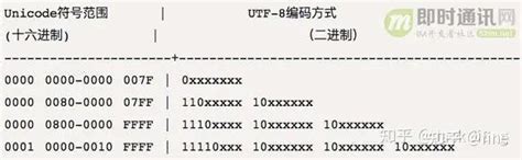 Excel中遇到的编码问题简记 知乎 Excel中遇到的编码问题简记 知乎