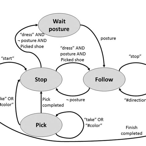 Decision Making Module Diagram Download Scientific Diagram
