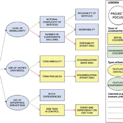 decision map for componentization download scientific diagram