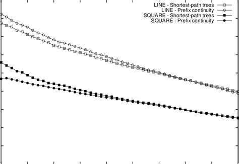 Average Noise Caused By Multicast Trees Download Scientific Diagram