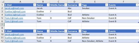 Merge Duplicate Rows Without Loss Of Data Rexcel