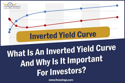 Inverted Yield Curve What Is An Inverted Yield Curve And Why Is It