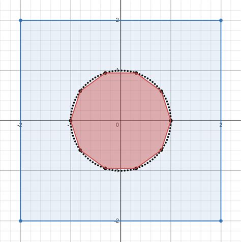 Of Geometry Cut Circle OpenFDEM