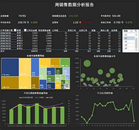 Excel制作数据分析报表 知乎
