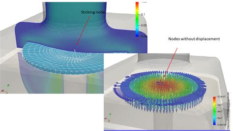 sticking nodes on fsi interface in openfoam calculix coupling official adapters and tutorials