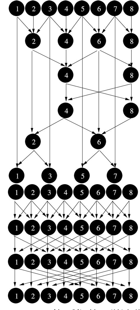 Figure 1 From A Fast Solver For Large Tridiagonal Systems On Multi Core