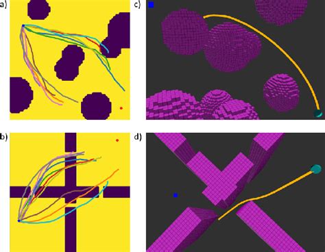 Figure 1 From Variational Inference Mpc Using Normalizing Flows And Out