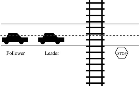 Concurrent Hierarchical State Machines And Constraint Resolution State