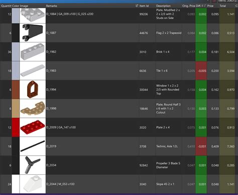 Shift Sort Doesnt Work Correctly On Diff Price Column · Issue 561 · Rgriebl Brickstore · Github