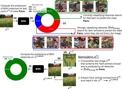 Figure 1 From Visualizing The Diversity Of Representations Learned By Bayesian Neural Networks