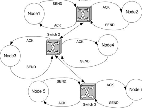 Packet Transmission Download Scientific Diagram