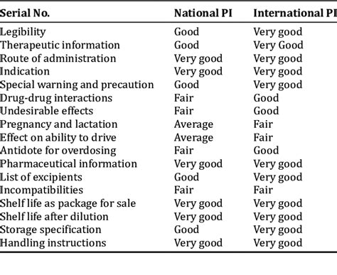 Completeness Of Individual Parameters Download Scientific Diagram