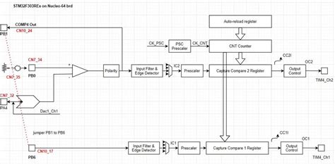 Solved Can Stm32f303re Send Comparator To Both Output Pin Page 2 Stmicroelectronics