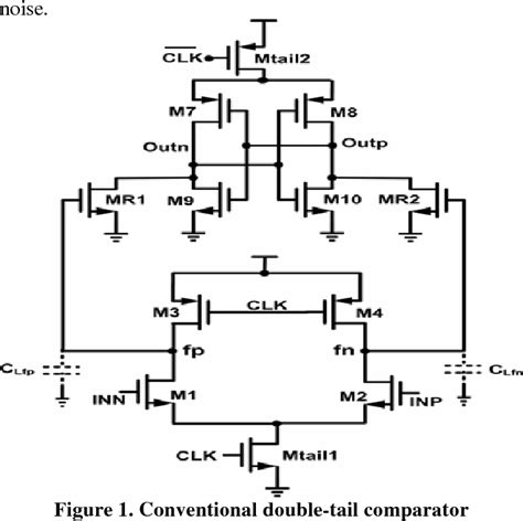 Figure 2 From Design Of A Novel High Speed Double Tail Comparator Semantic Scholar