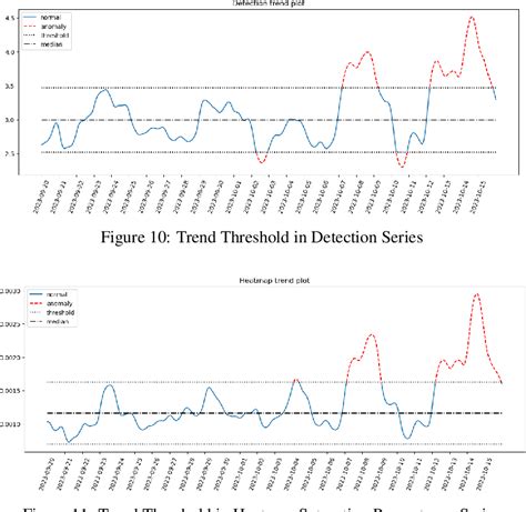 Figure 10 From Multimodal Video Analysis For Crowd Anomaly Detection Using Open Access Tourism