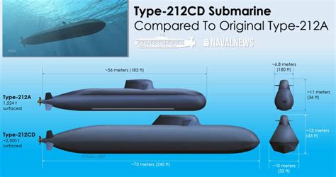 Tkms Offering Type 212cd E Submarine To The Netherlands Naval News