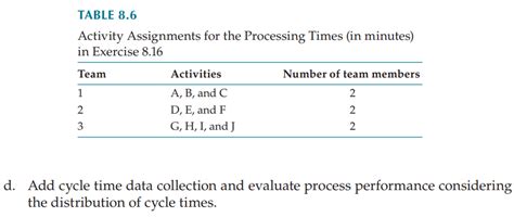 from business process modeling simulation and design by manuel