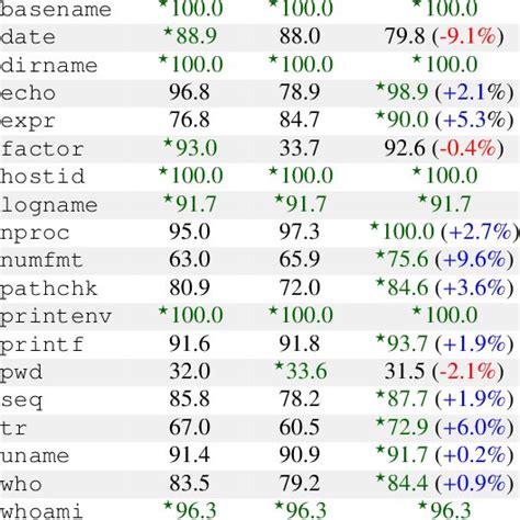 Summary Of Hybrid Test Input Generation Techniques Download