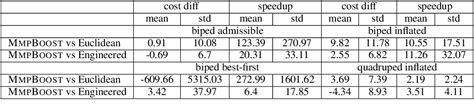 Figure 4 From Boosting Structured Prediction For Imitation Learning Semantic Scholar