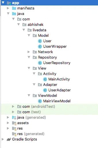 Livedata Android Tutorial Made Easier Mvvm Retrofit Livedata