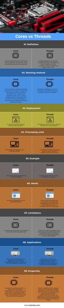 Cores Vs Threads Differences You Should Know About Cores Vs Threads