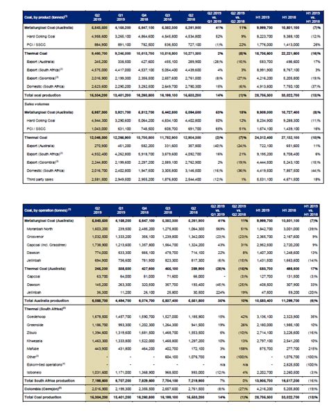 Excel Visualize Table Data From Json File From Azure Form Recognizer