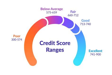 What Is The Average Canadian Credit Score Borrowell™