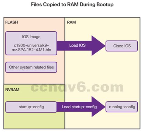 CCNA V Study Material Chapter Network Layer CCNA V Study Material Chapter Network Layer