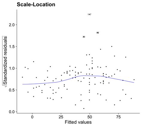 Regression Modelling Regression Modelling