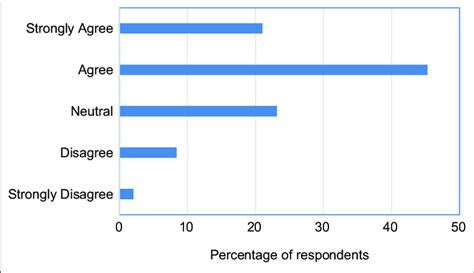 Financial Barrier Analysis Download Scientific Diagram