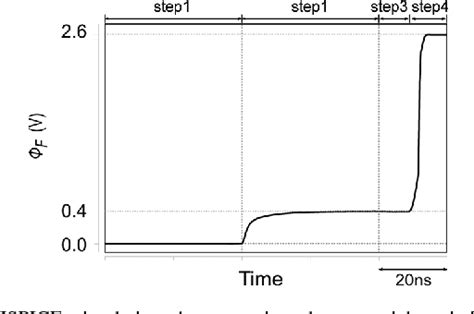 Figure 6 From A Neuron Mos Based Vlsi Implementation Of Pulse Coupled