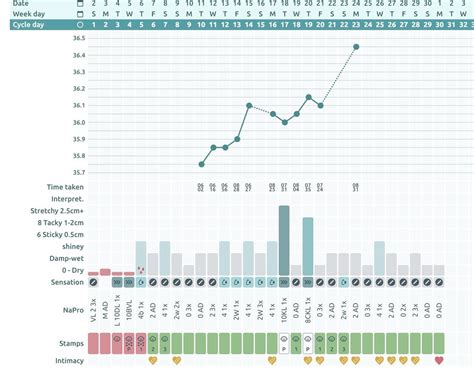 Unprotected Sex Yesterday But Still Nervous Tta R Famnnfp