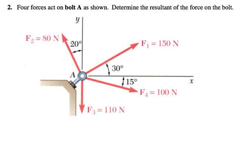 Solved Four Forces Act On Bolt A As Shown Determine The Chegg Com