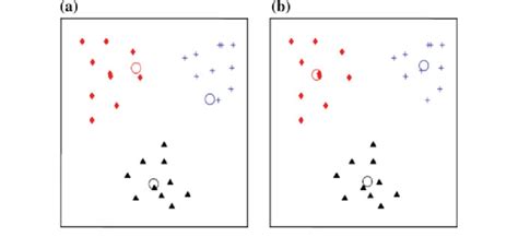A And B Intermediate Iterations Updating Cluster Labels And Their Download Scientific Diagram