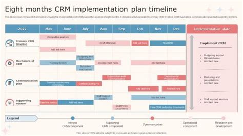 Crm Timeline Slideteam